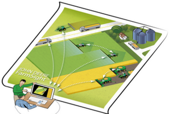 Комплексное решение JD FarmSight™ для Агрофирмы Маяк — Latifundist.com