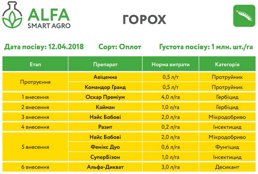 Smart Field #9: как умные решения наполняют бункер — Latifundist.com